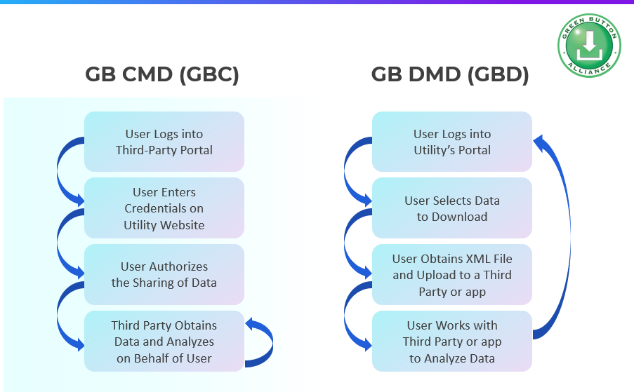 The Big Data Share by Bob Champagne